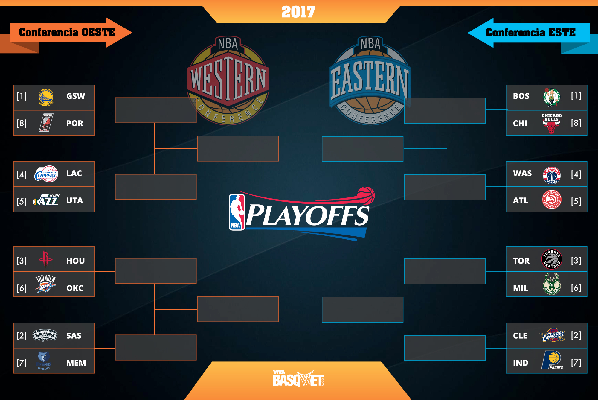 Bracket NBA Playoffs 2017 | Viva Basquet