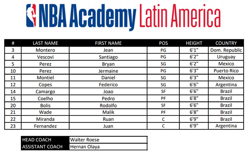 NBA Academy Latino América es Subcampeón | Viva Basquet